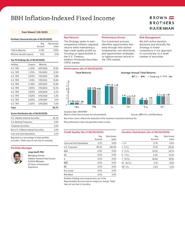 BBH Inflation-Indexed Fixed Income Fact Sheet – Q2 2025